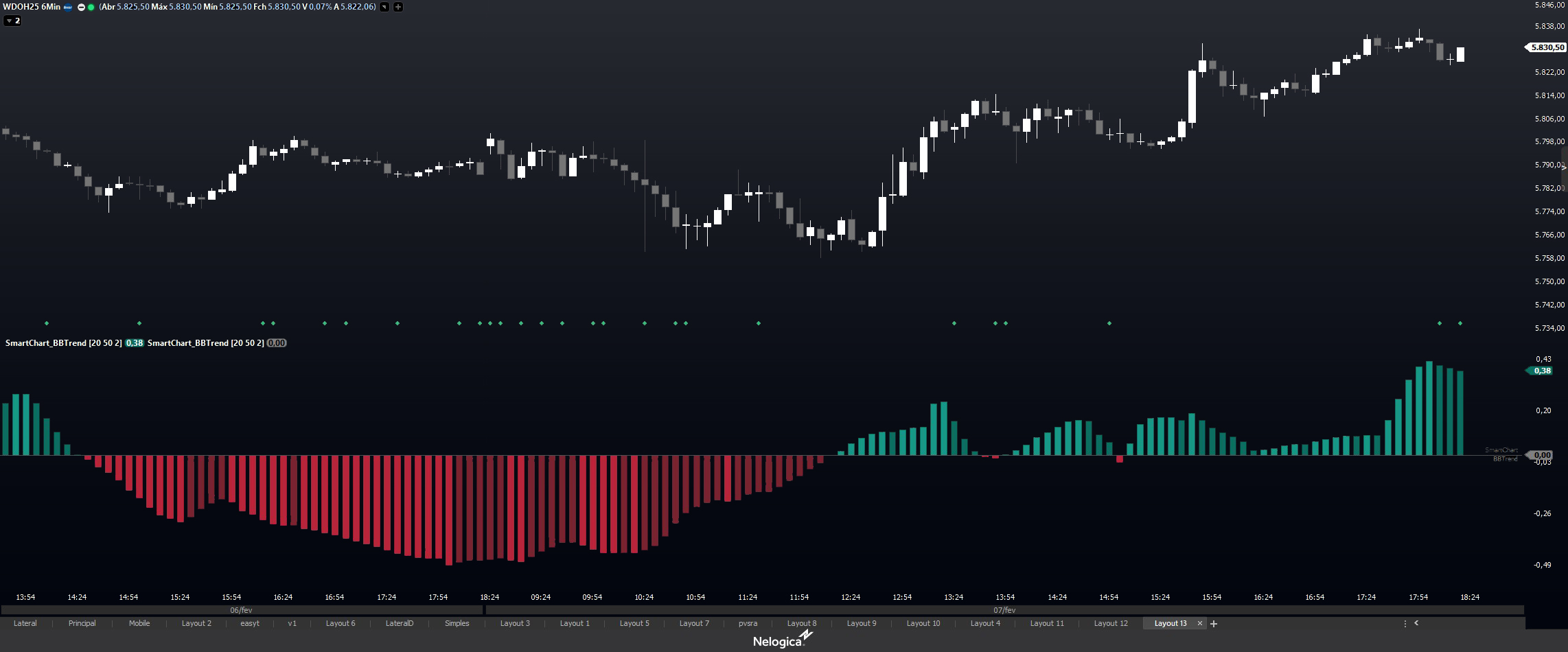 smartchart | Indicador BBTrend | Indicadores Profit, Vector, BlackArrow