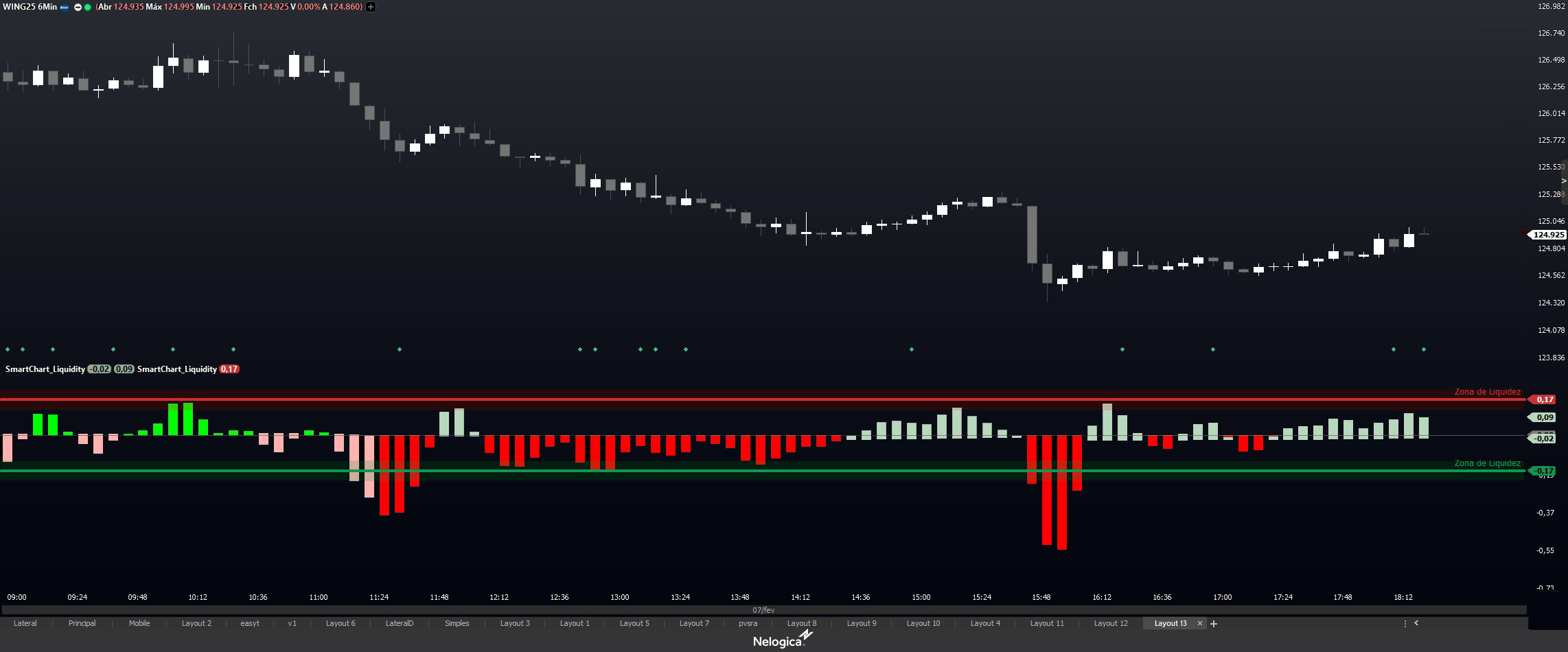 smartchart | Indicador Liquidity | Indicadores Profit, Vector, BlackArrow